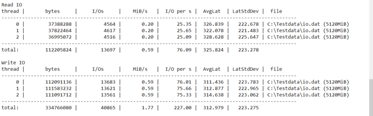 Using Diskspd to test SQL Server Storage Subsystems