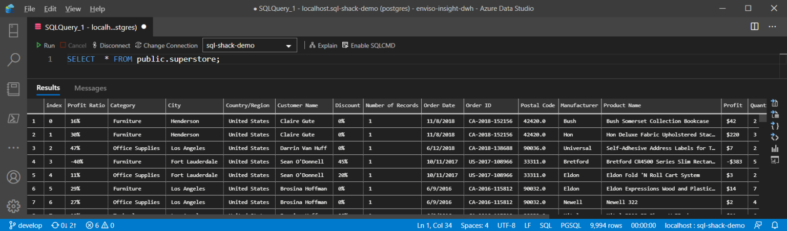 Introduction To Sqlalchemy In Pandas Dataframe