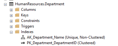 SQL interview questions