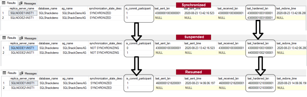 Suspend and Resume Data Movement in SQL Server Always On Availability ...