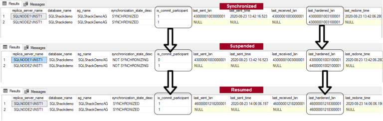 Suspend and Resume Data Movement in SQL Server Always On Availability ...