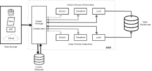 Designing a Modular ETL Architecture