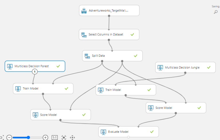 Comparing models in Azure Machine Learning