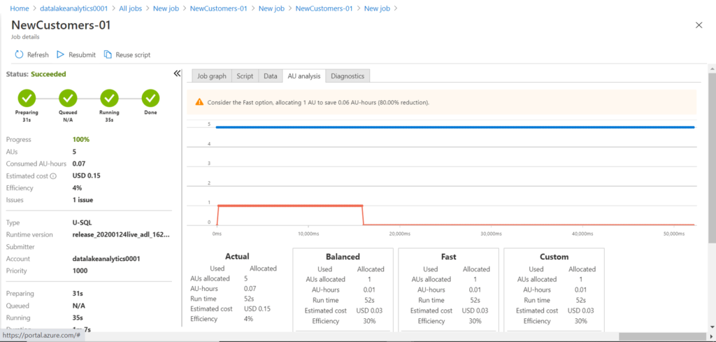 Developing U-SQL jobs on Azure Data Lake Analytics