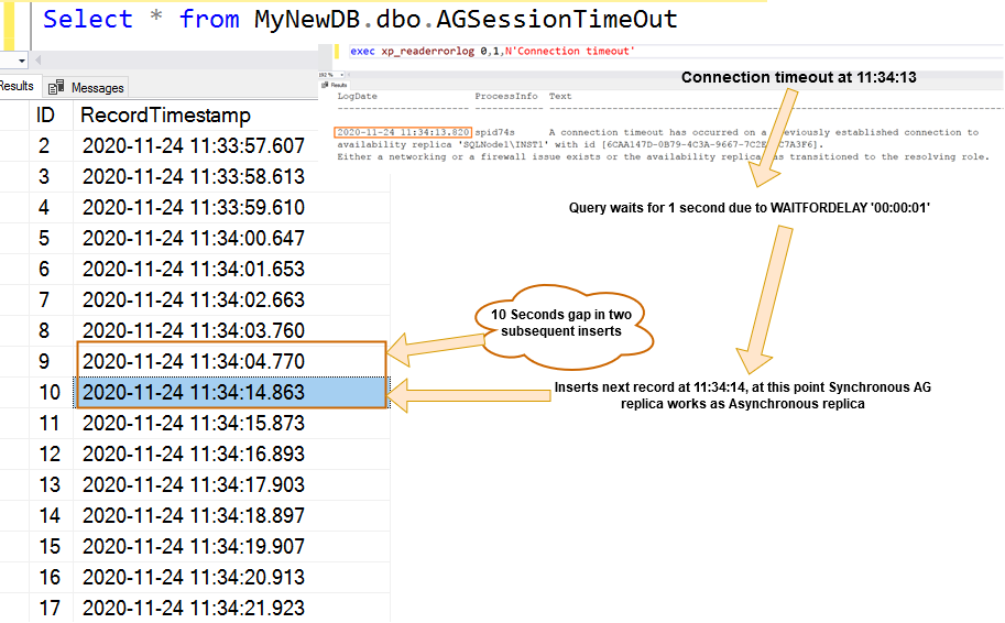 Session Timeouts In SQL Server Always On Availability Groups