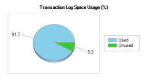 Customizing Differential and Transaction Log backups