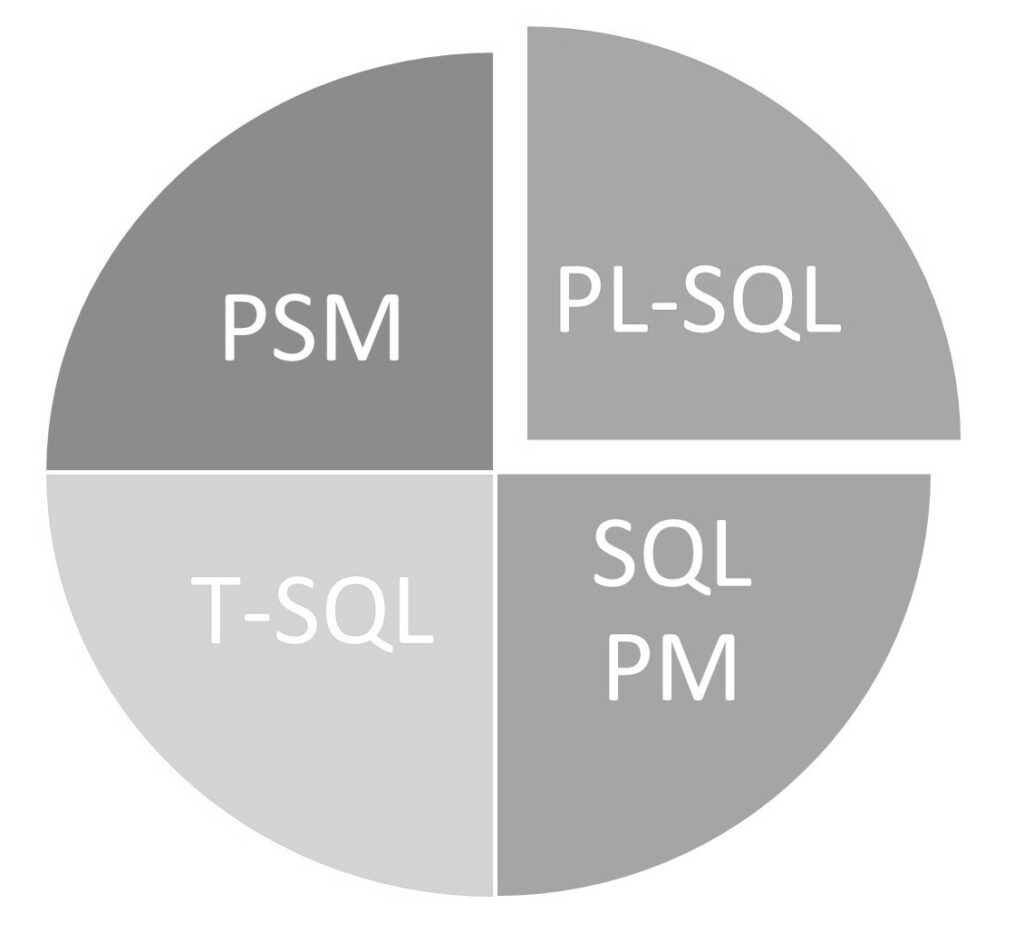 SQL Definition
