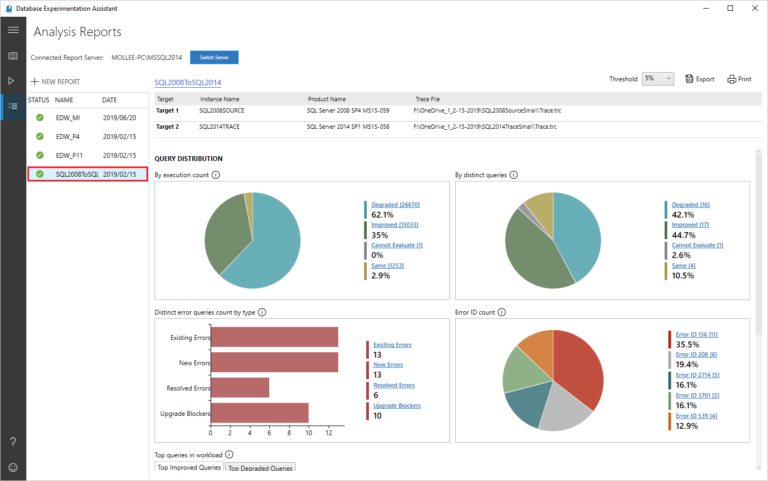 SQL Server Performance Tuning made simple SQL Server Performance Tuning made simple