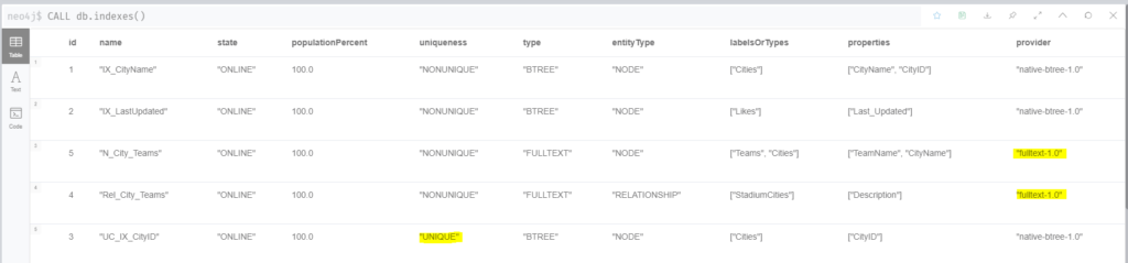 Export Indexes And Constraints From Sql Server Graph Databases To Neo4j