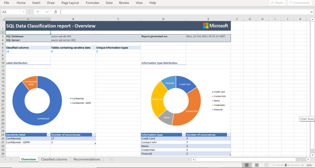 Generating Azure SQL Database Classification and Sensitivity reports