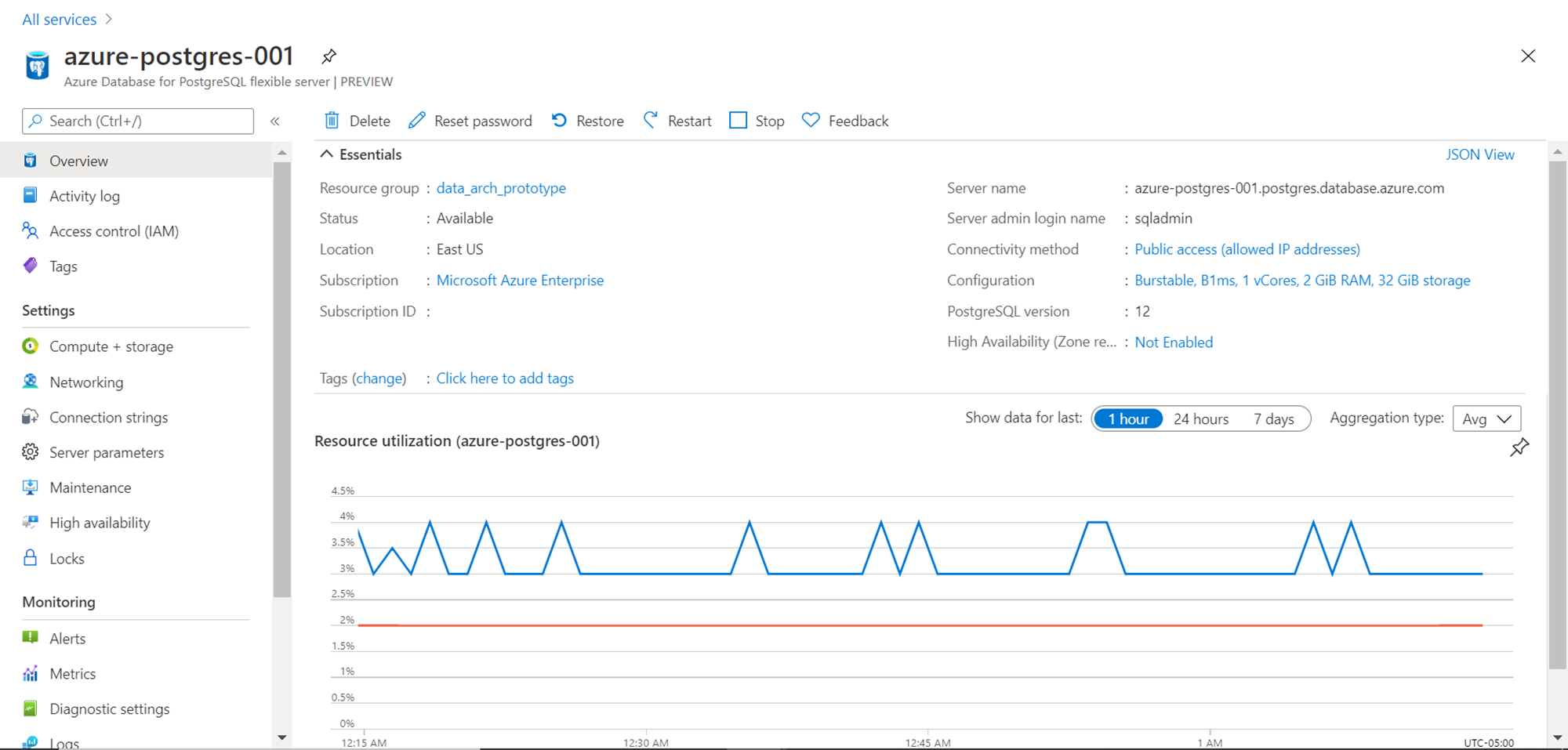 Azure Database For PostgreSQL Cost Optimization