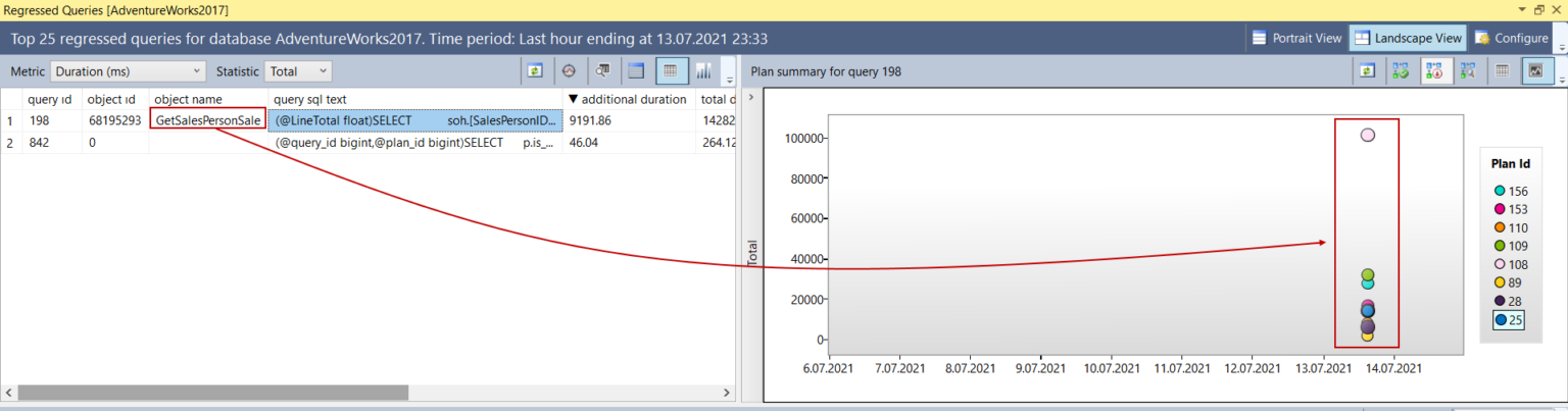 Sql Server Stored Procedure Recompilation Factors 