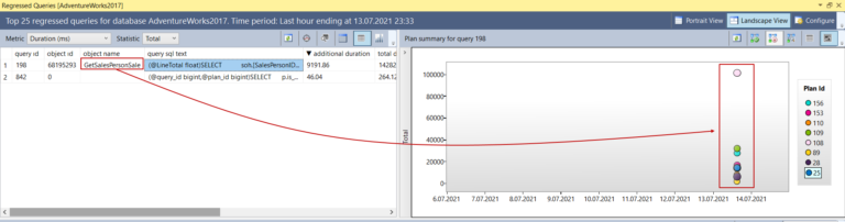 Sql Server Stored Procedure Recompilation Factors