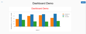 Visualizing data with dashboards in Azure Databricks