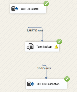 SSIS term extraction vs. term lookup