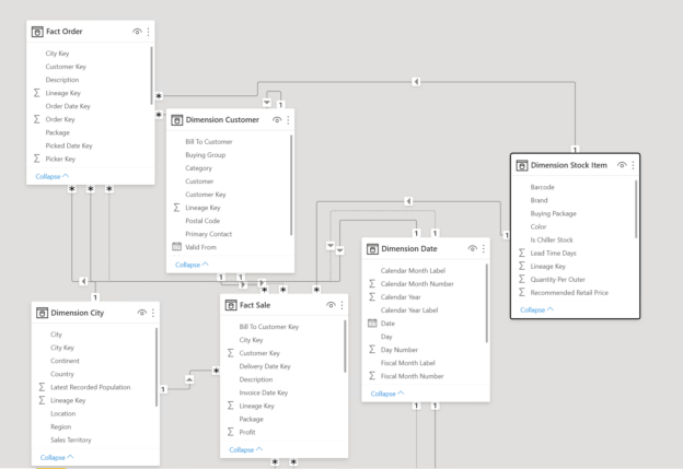Understanding Summarization And Aggregation In DAX Functions