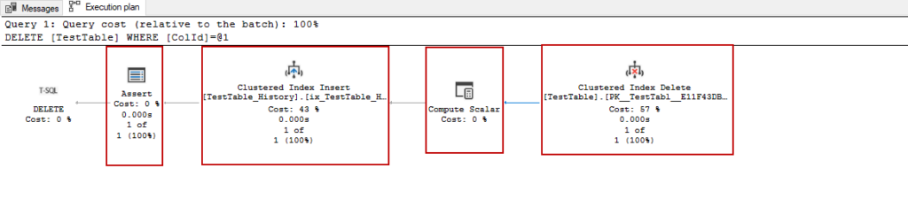 Behind the scenes of the SQL Delete Statement