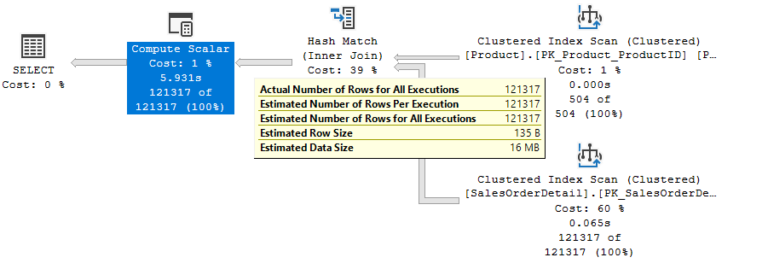 Scalar UDF Inlining for Azure SQL Database