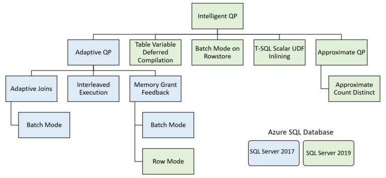 Scalar UDF Inlining for Azure SQL Database