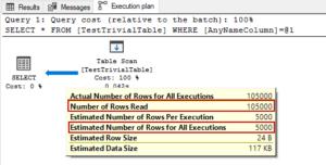SQL Server Trivial Execution Plans