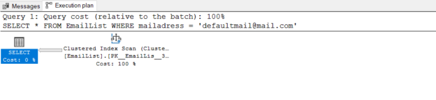 Sql Server Database Parameterization Option And Its Query Performance 9760