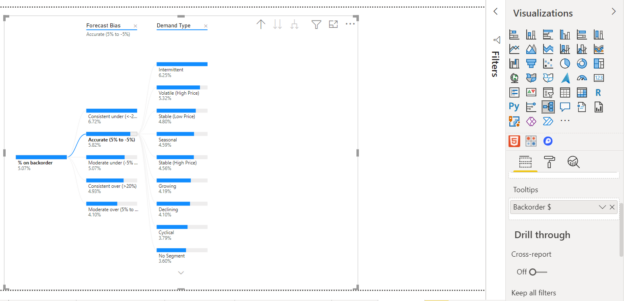Analyzing data with decomposition trees in Power BI