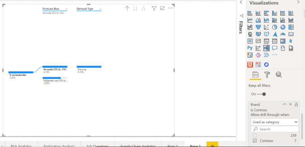 Analyzing data with decomposition trees in Power BI