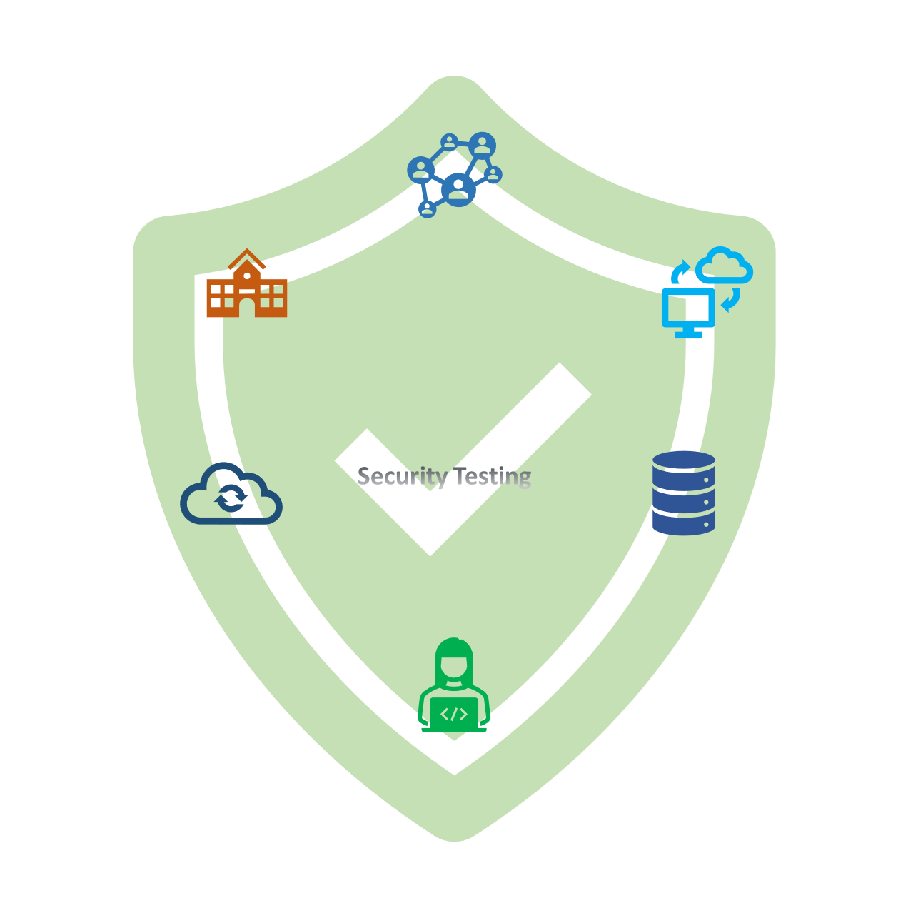 Understanding Security Testing For SQL Server Environments