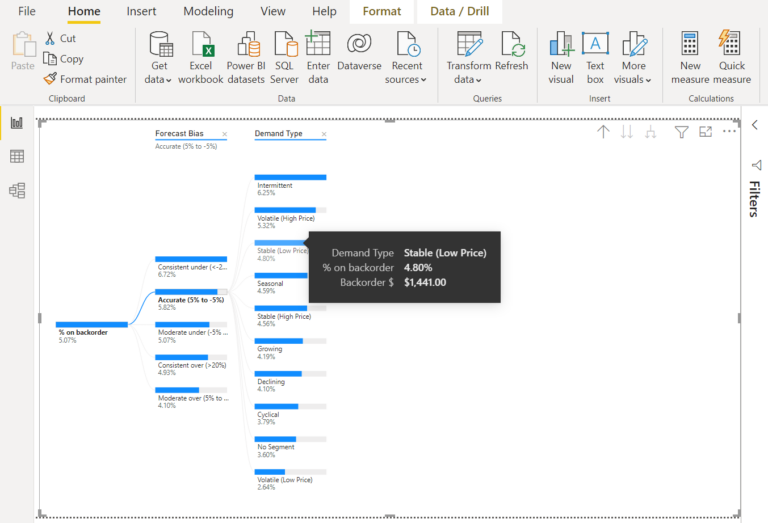Analyzing data with decomposition trees in Power BI