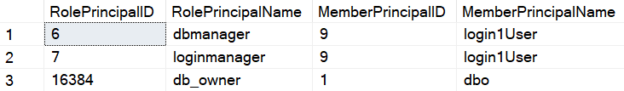 Database Level Roles In Azure Sql Database