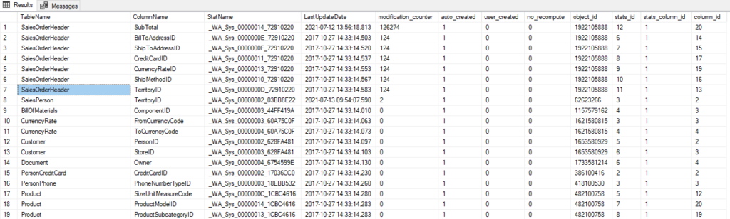 5 reasons to consider on your Query Performance degradation