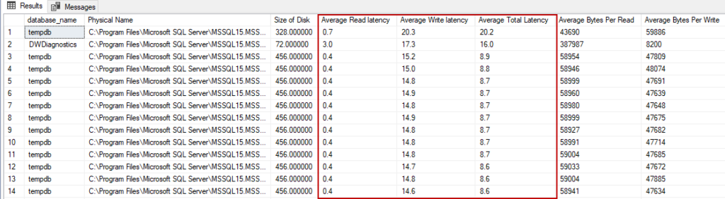 5 reasons to consider on your Query Performance degradation
