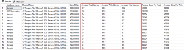 5 reasons to consider on your Query Performance degradation