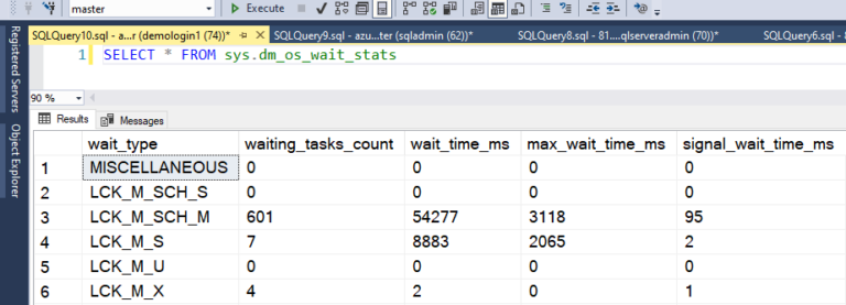 Fixed Server Roles in Azure SQL Database Server Fixed Server Roles in Azure SQL Database Server