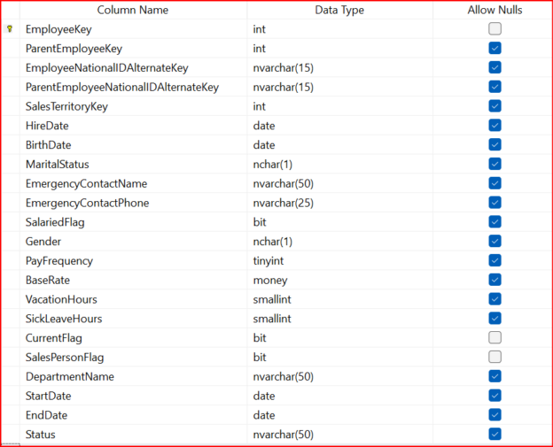 Testing Type 2 Slowly Changing Dimensions in a Data Warehouse