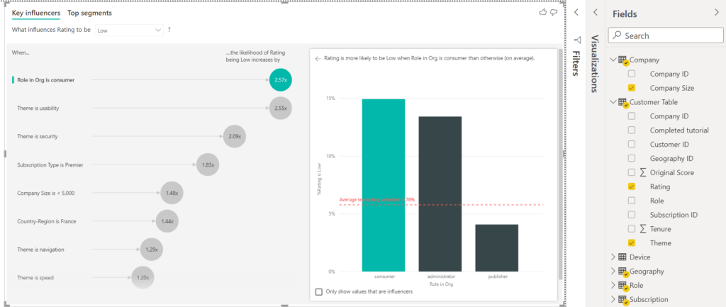 Analyzing key influencers in data with Power BI