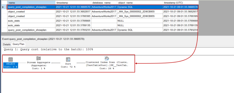 SQL Server statistics from a different perspective