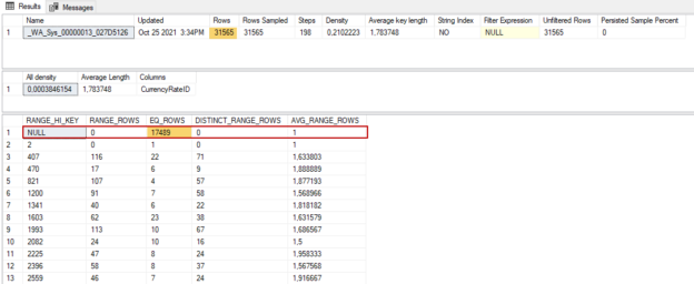 Unrevealed tips of SQL Server Statistics
