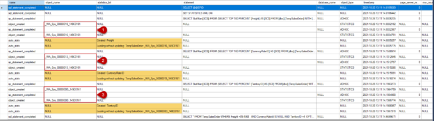 Unrevealed tips of SQL Server Statistics