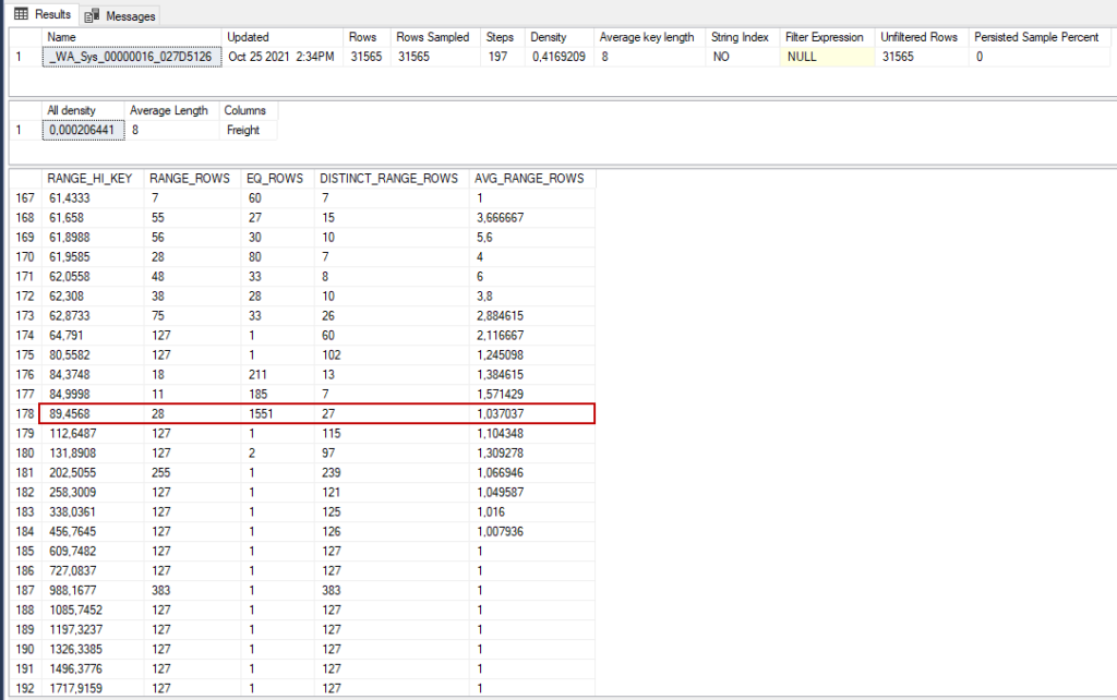 Unrevealed tips of SQL Server Statistics