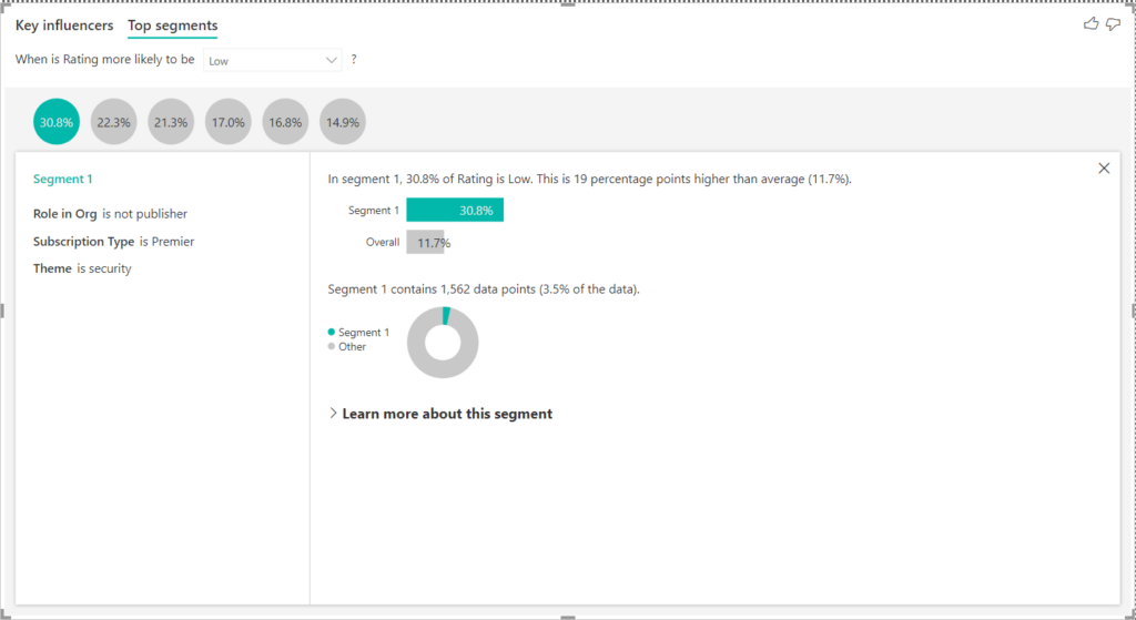 Analyzing key influencers in data with Power BI