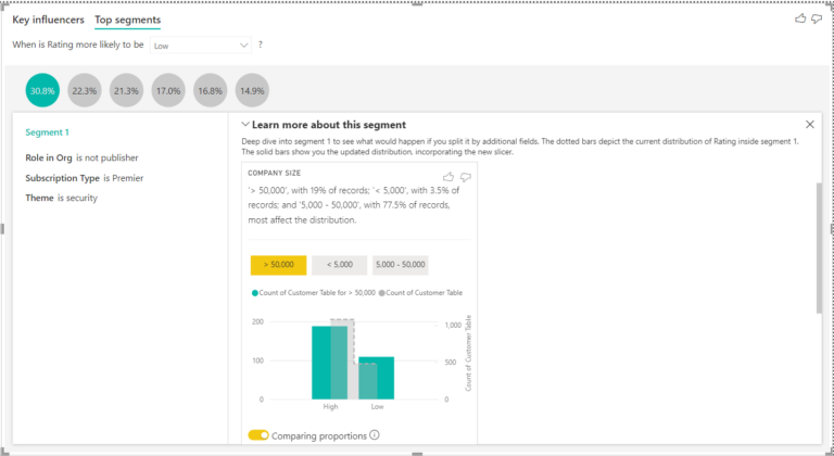 Analyzing key influencers in data with Power BI