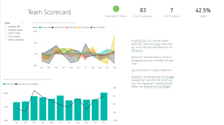 Generating smart narratives in Power BI