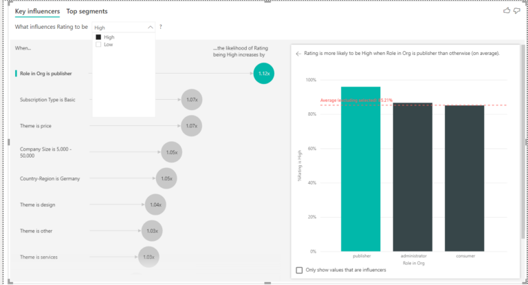 Analyzing key influencers in data with Power BI