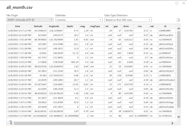 Analyzing spatial data with Azure Maps in Power BI