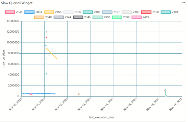 How to build custom widgets on Azure Data Studio
