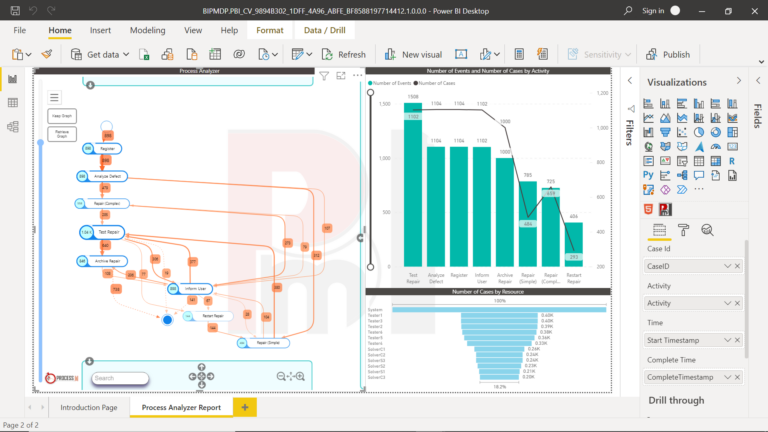 How to perform Process Mining using Power BI