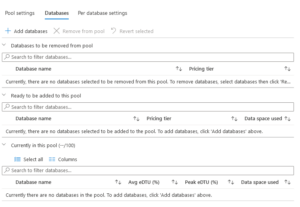 Deploy Azure SQL Elastic Pools for Azure SQL Database