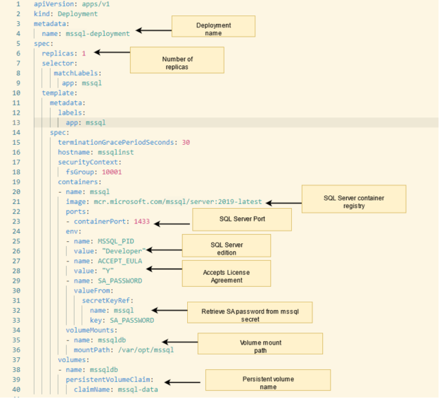 Deploy A Sql Server Container Using Azure Kubernetes Services Aks