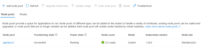 Deploy A Sql Server Container Using Azure Kubernetes Services Aks